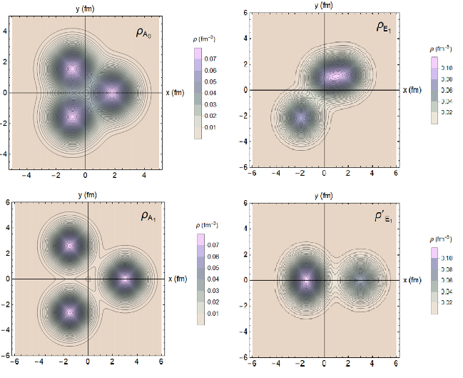 Nuclear Physics - Phys. Rev. C 101 , 014315 (2020).